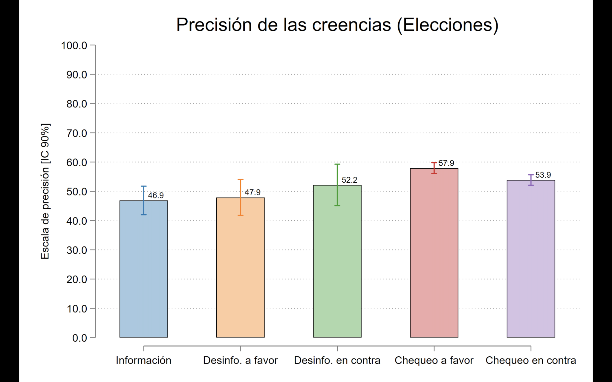 El fact-checking como herramienta contra la desinformación